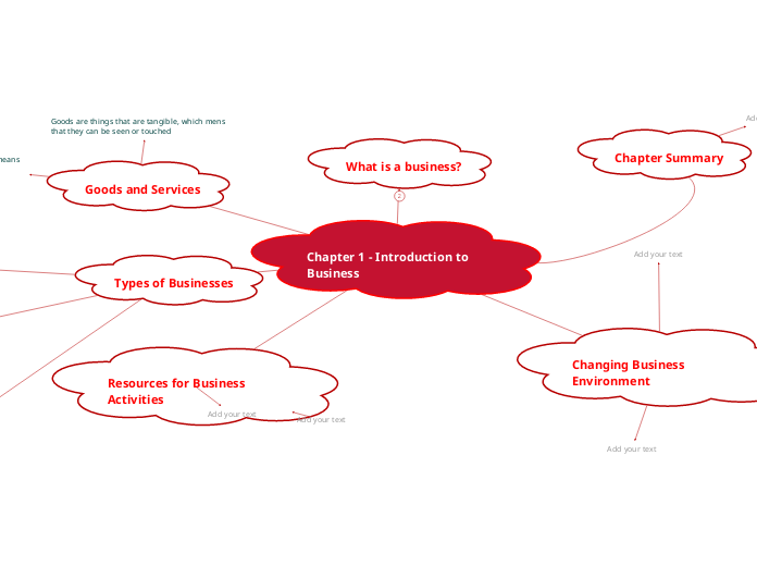 Chapter 1 - Introduction to Business - Mind Map
